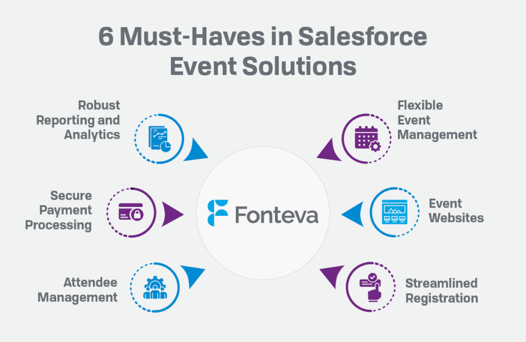 Salesforce Event Registration: 5 Ways to Do It Better - Fonteva