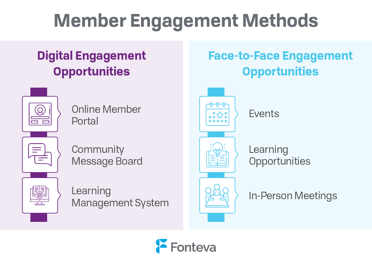 15+ Association Member Engagement Ideas for Better Retention - Fonteva